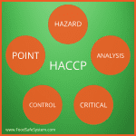 What is HACCP - Food Safe System