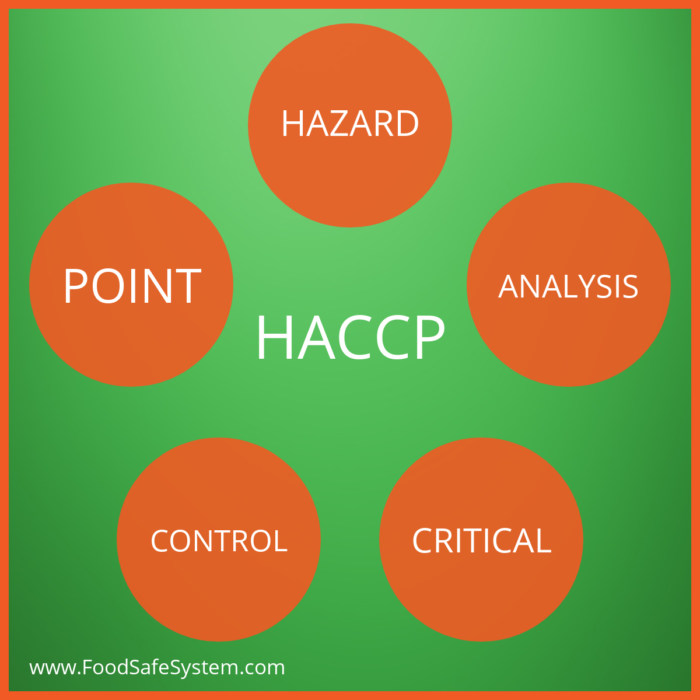 What is HACCP | Food Safe System