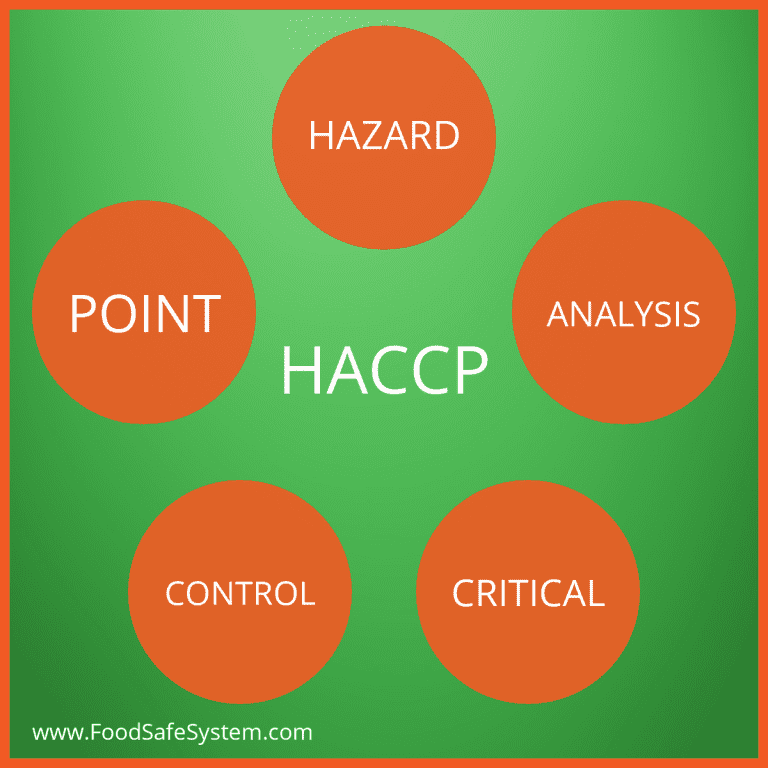 What is HACCP | Food Safe System